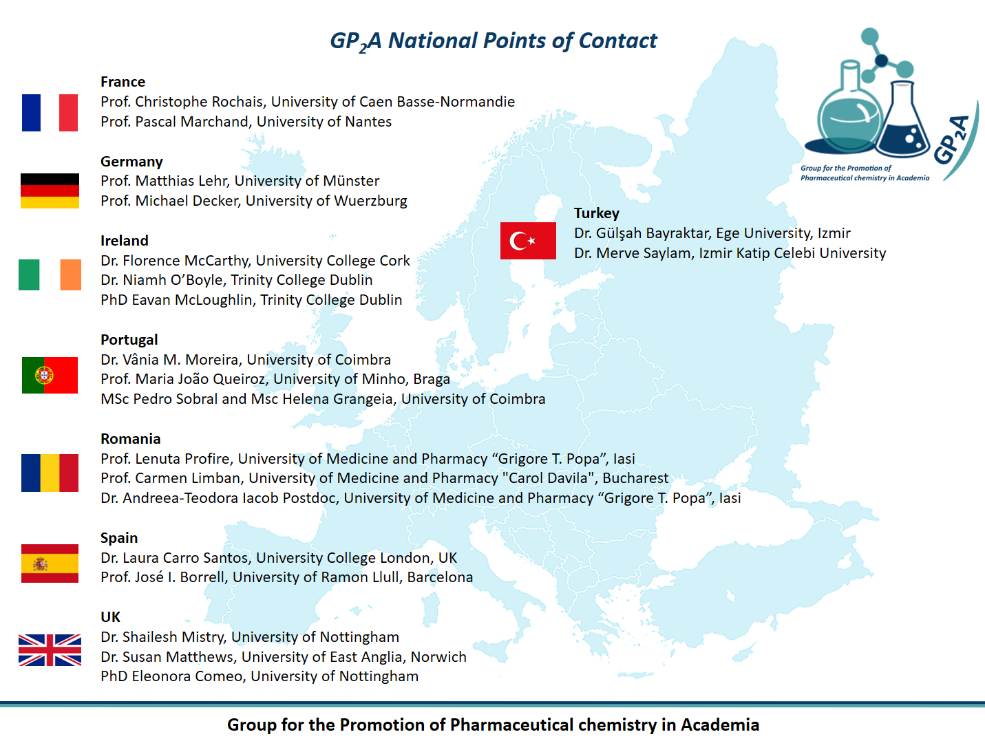National Points of Contact – GP2A